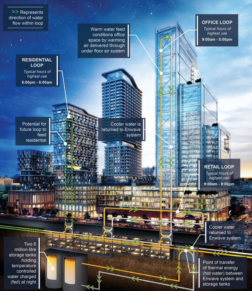 Thermal energy network expanding in Toronto - Mechanical Business