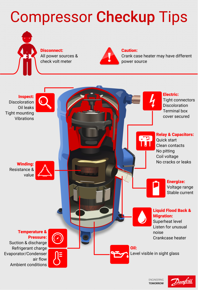 Compressor Checkup Tips - Mechanical Business