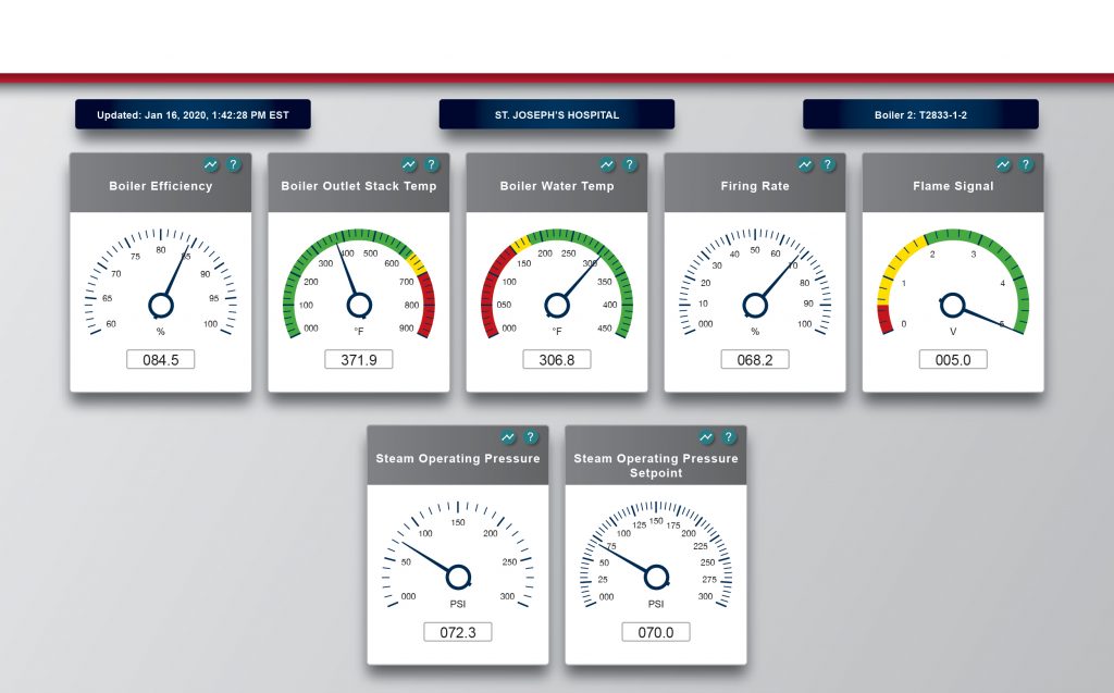 Boiler monitoring system - Mechanical Business