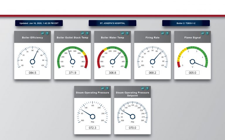 Boiler monitoring system - Mechanical Business