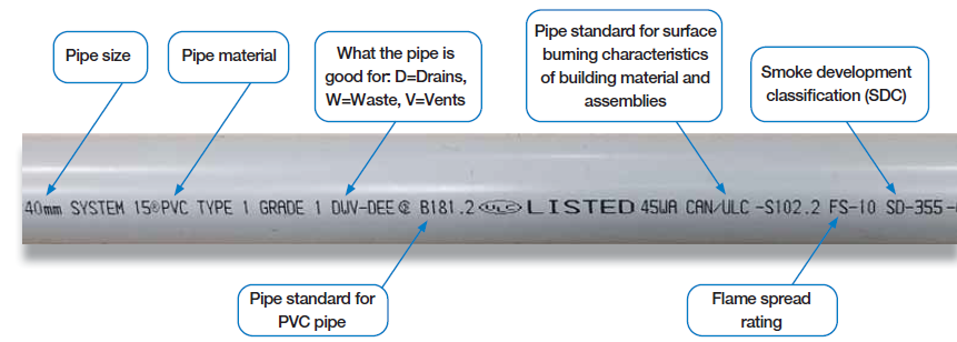 Combustible pipes in noncombustible buildings - Mechanical Business