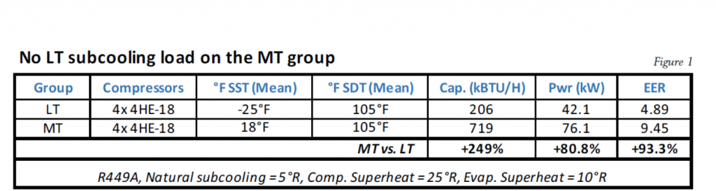 Subcooling low temperature refrigeration circuits - Mechanical Business