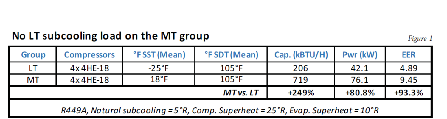 Subcooling low temperature refrigeration circuits - Mechanical Business