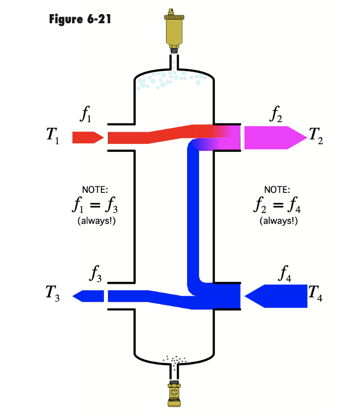Feeling Separated? - Mechanical Business