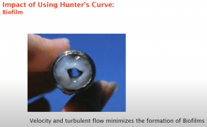 The risks of sizing plumbing systems using Hunter’s curve - Mechanical ...