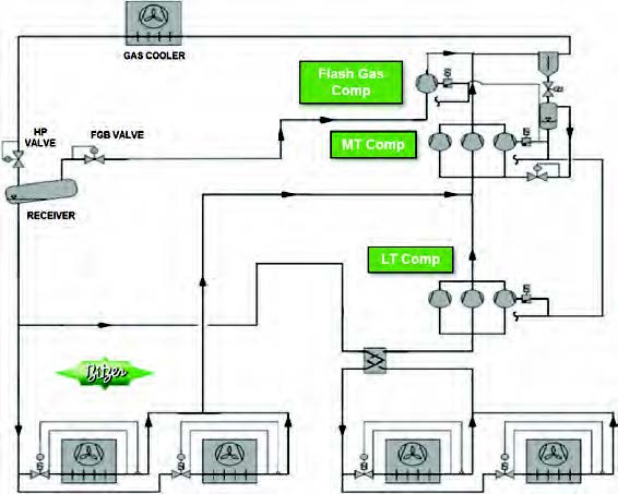 Exploiting an alternate refrigerant: Parallel compression in CO2 ...