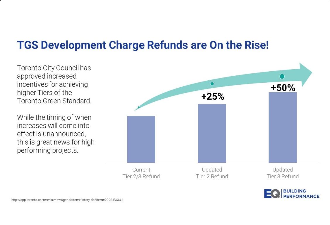 Toronto increases incentives to build green - Mechanical Business