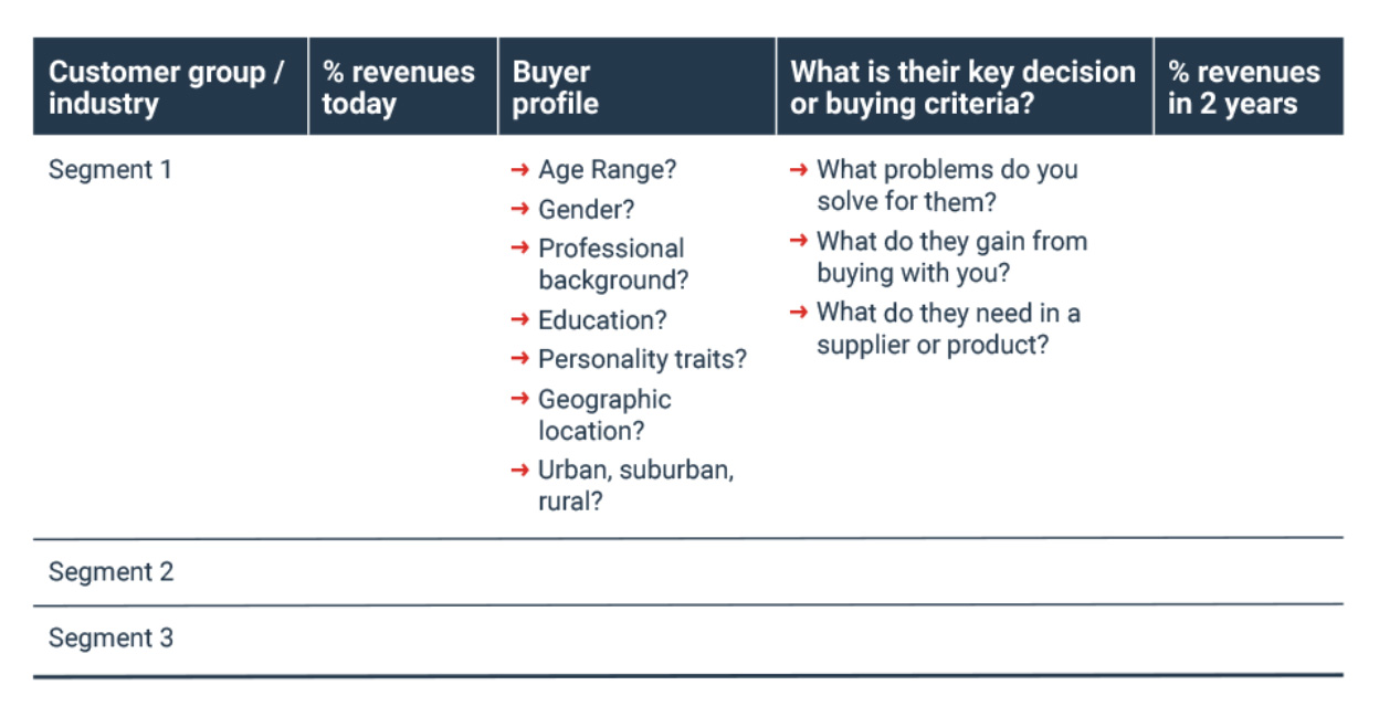 How to build a marketing plan in 5 steps - AHR - Mechanical Business