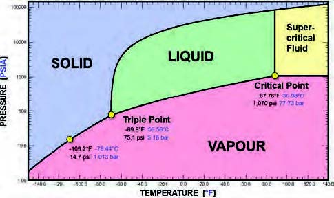 Top 5 questions of 2022 - Mechanical Business
