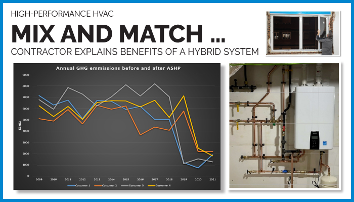Mix and match...a contractor explains the benefits of a hybrid system ...