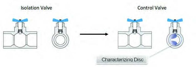 Know your options: Control valves Part I - Mechanical Business