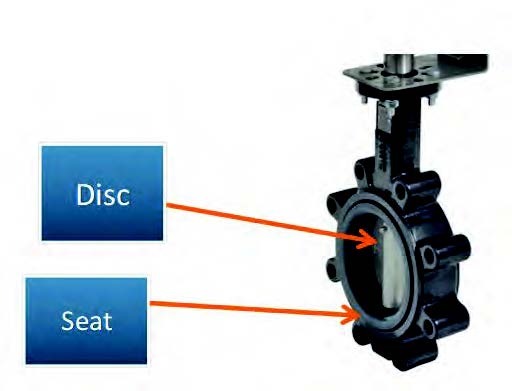 Know your options: Control valves Part I - Mechanical Business
