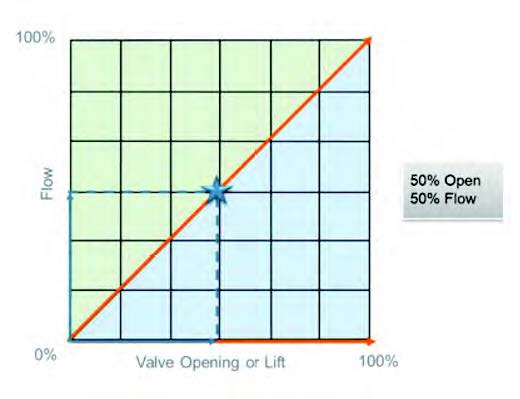 Know your options: Control valves Part I - Mechanical Business