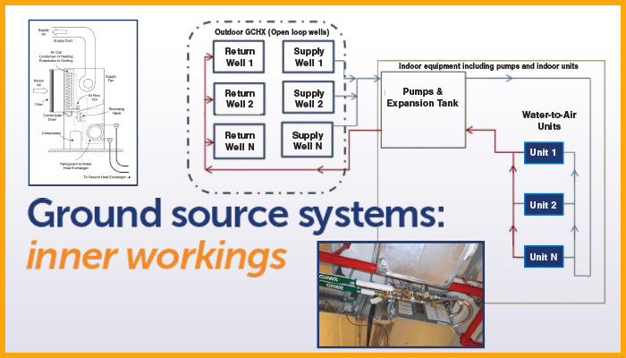 Ground source systems: inner workings - Mechanical Business