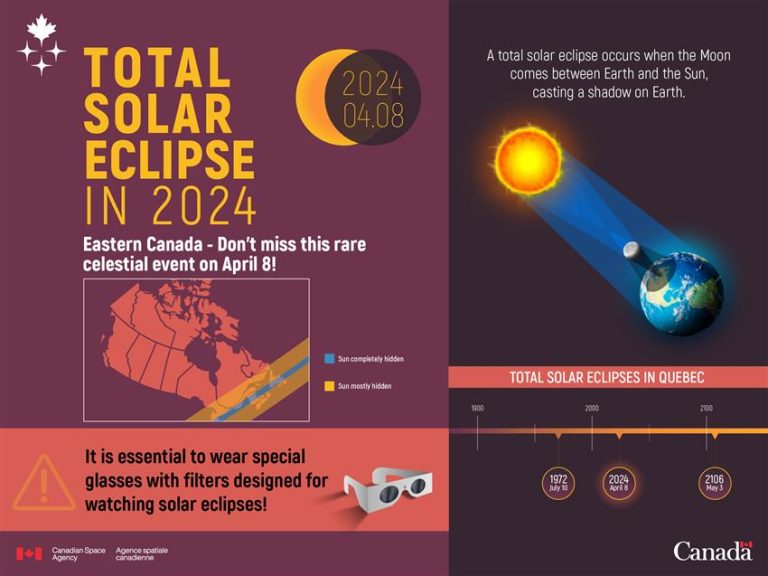 Solar eclipse to be visible in Eastern Canada - Mechanical Business