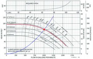 A methodical approach to diagnosing pumping problems - Mechanical Business