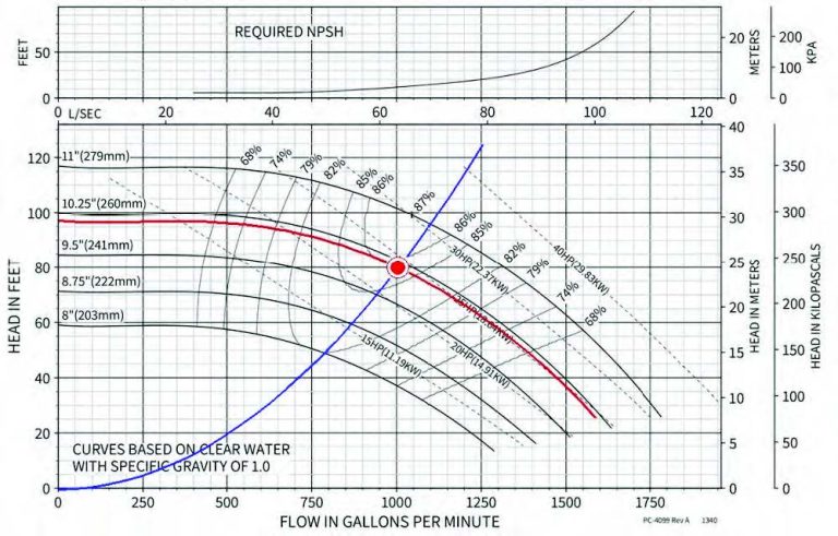A methodical approach to diagnosing pumping problems - Mechanical Business