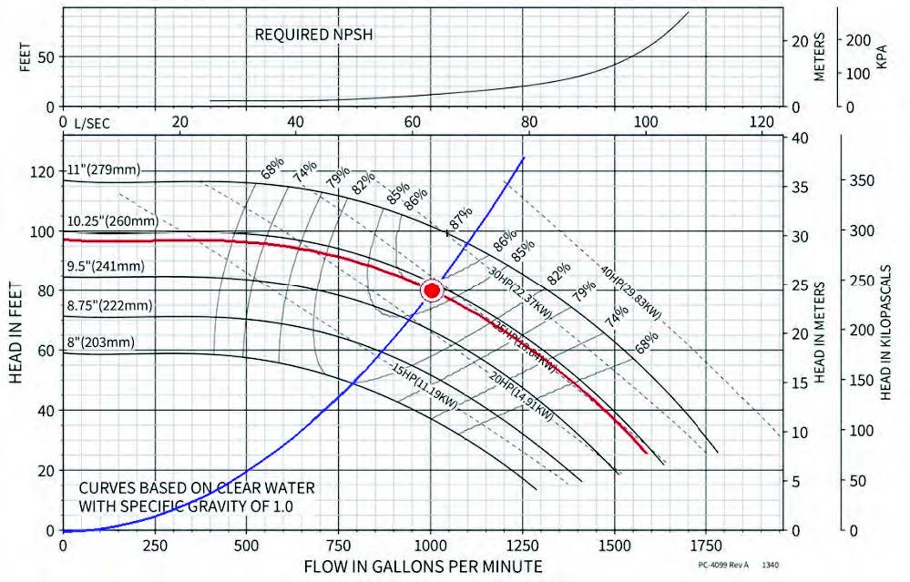 A methodical approach to diagnosing pumping problems - Mechanical Business