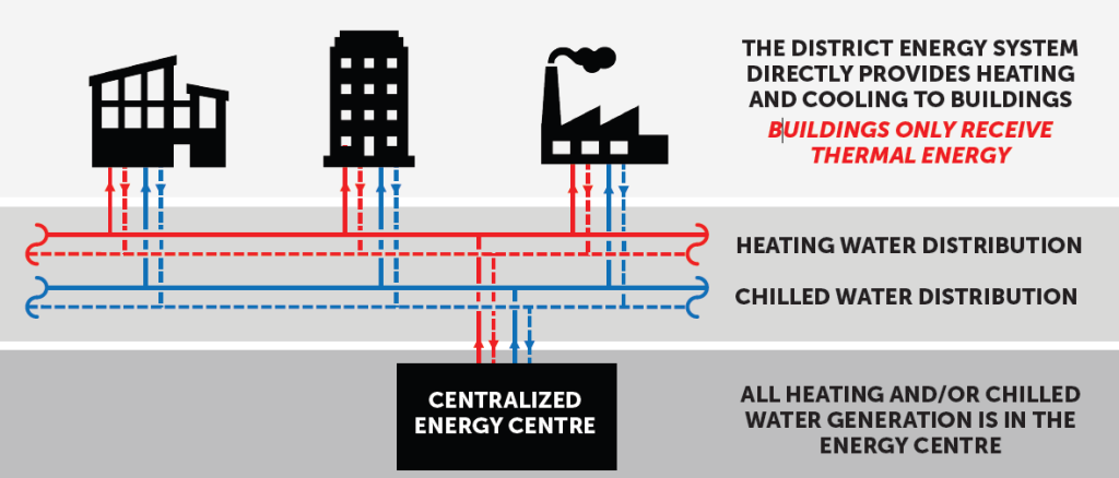 Heat pumps in district energy systems: A winning mix - Mechanical Business
