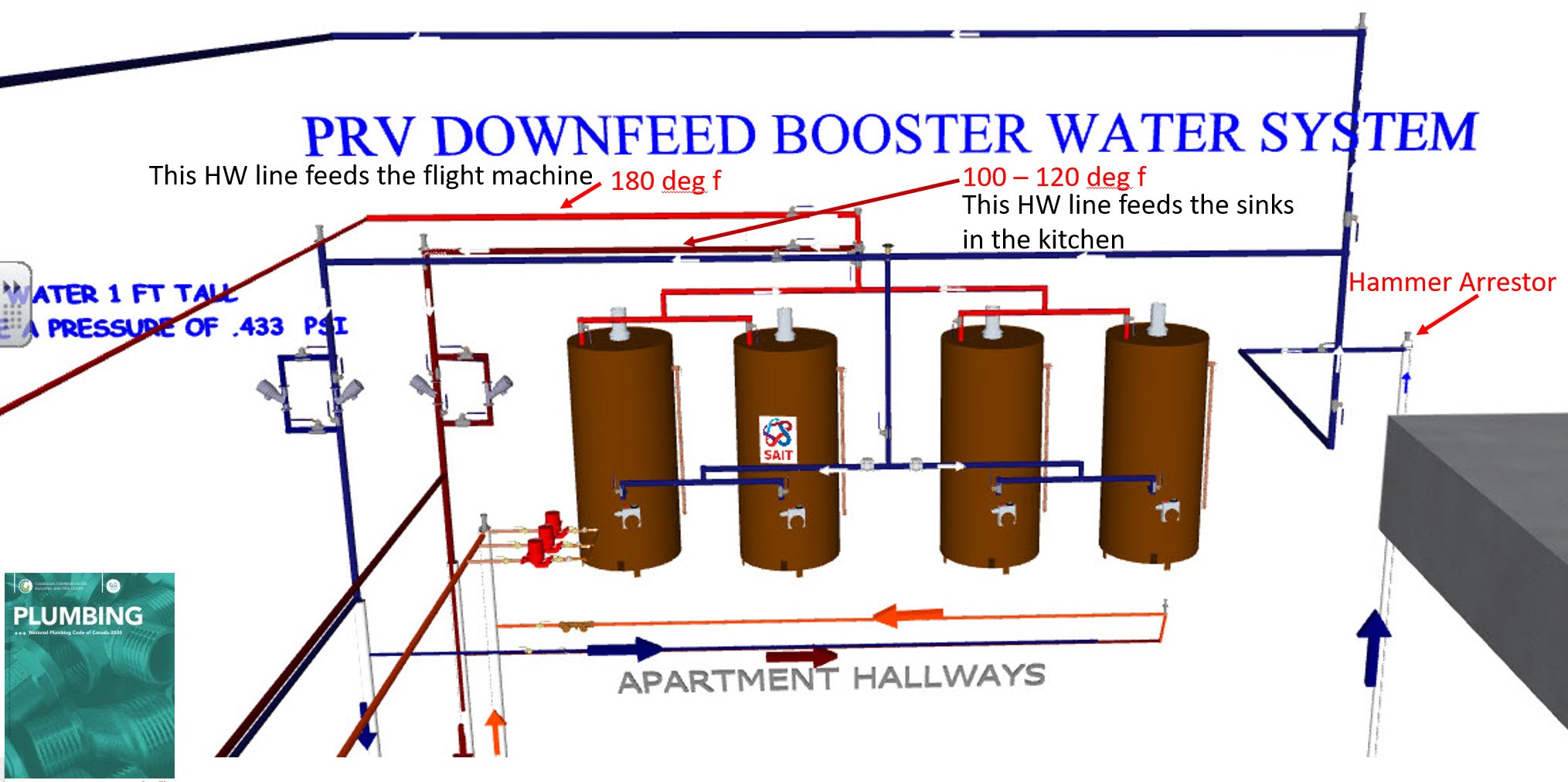 Preventive measures take the pressure off water systems - Mechanical ...