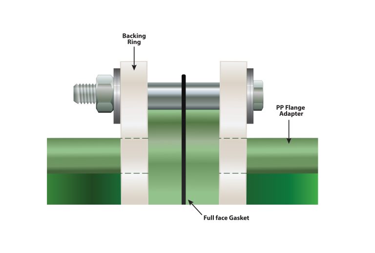 PPI releases new document on polypropylene pipe - Mechanical Business