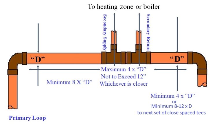 Mastering the flow - Mechanical Business